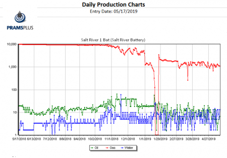 List of Tasks - PRAMS Plus Wiki