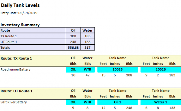 List of Tasks - PRAMS Plus Wiki
