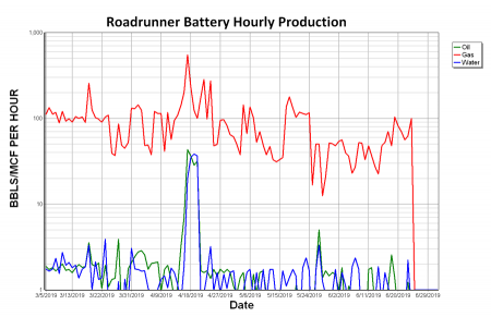 List of Tasks - PRAMS Plus Wiki